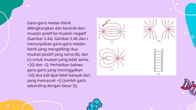 Powerpoint Listrik Magnet: Medan Listrik | PPT