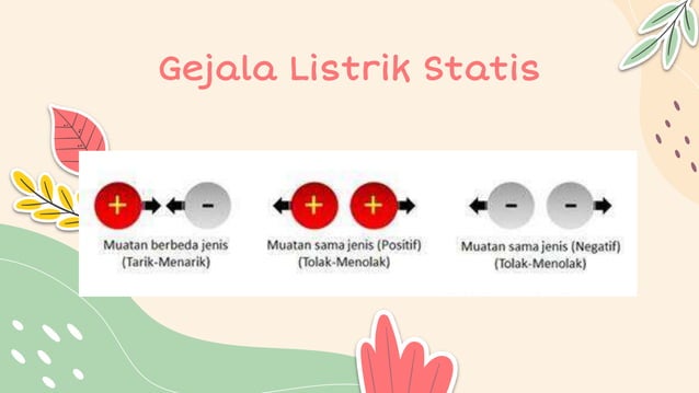 PPT LISTRIK STATIS.pptx