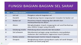 PPT Listrik Statis.ppt