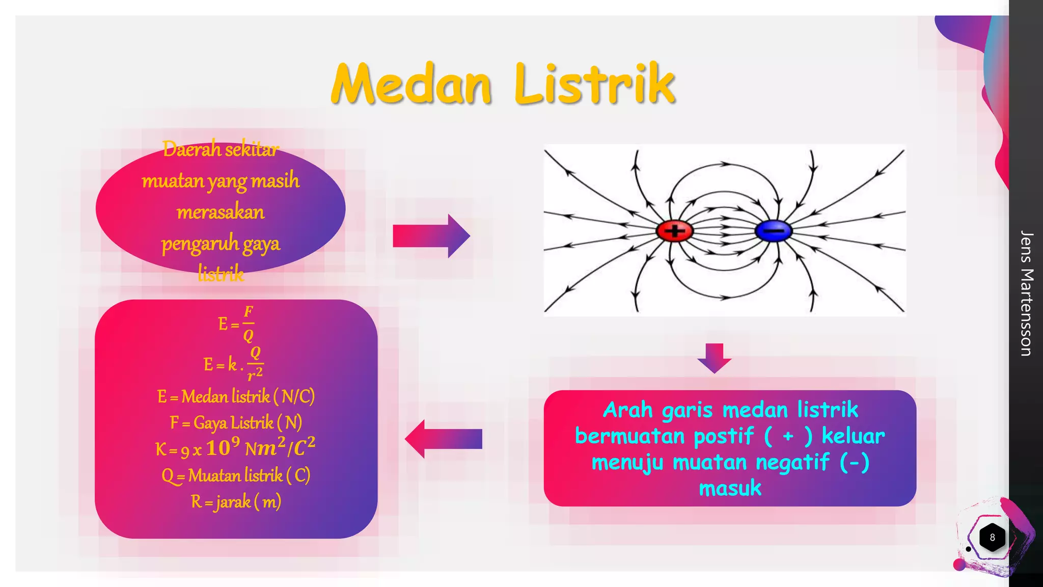 PPT LISTRIK STATIS KELAS XII SEMESTER 1.pptx