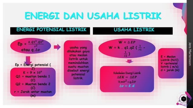 PPT LISTRIK STATIS KELAS XII SEMESTER 1.pptx