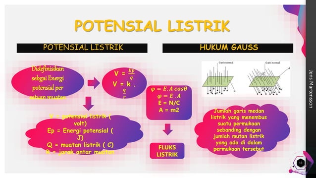 PPT LISTRIK STATIS KELAS XII SEMESTER 1.pptx