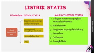 PPT LISTRIK STATIS KELAS XII SEMESTER 1.pptx