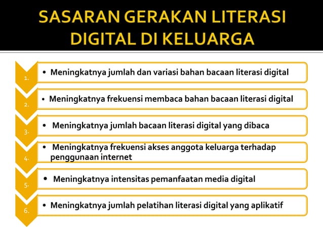 PEMANFAATAN LITERASI DIGITAL DI ERA PERKEMBANGAN TEKNOLOGI | PPT