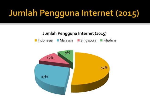 PEMANFAATAN LITERASI DIGITAL DI ERA PERKEMBANGAN TEKNOLOGI | PPT