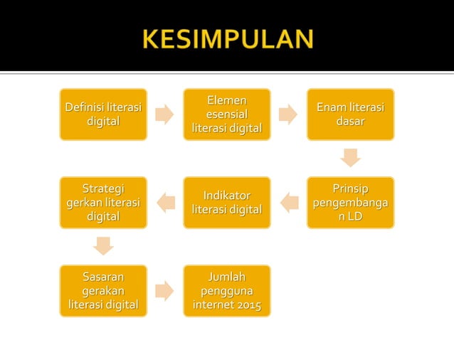 PEMANFAATAN LITERASI DIGITAL DI ERA PERKEMBANGAN TEKNOLOGI | PPT