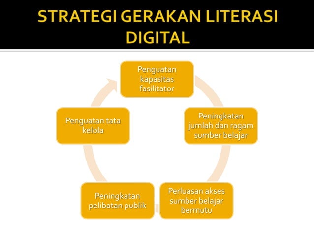 PEMANFAATAN LITERASI DIGITAL DI ERA PERKEMBANGAN TEKNOLOGI | PPT