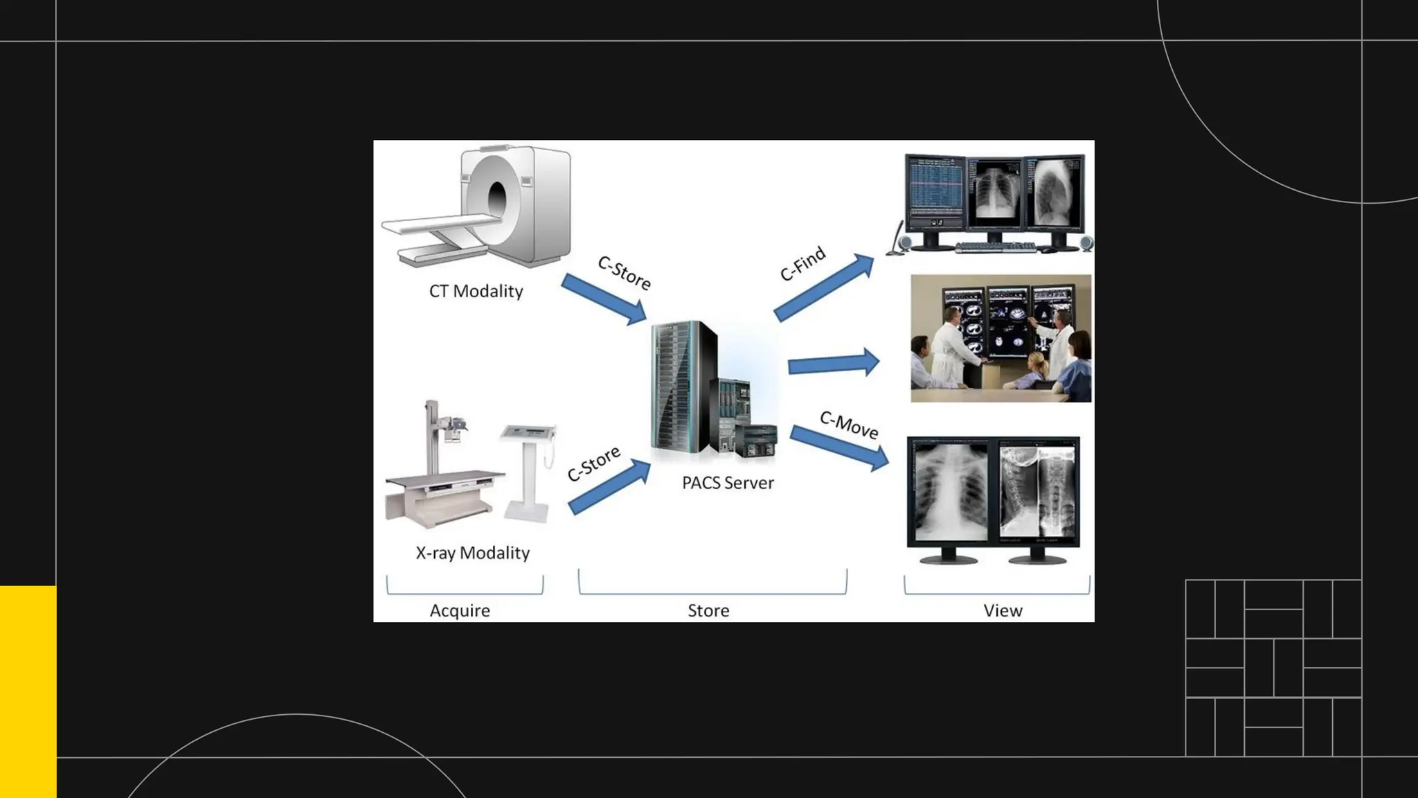 PPT Literature Review picture archiving and communication system. | PPTX