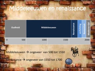 P pt literatuurgeschiedenis middeleeuwen en gouden eeuw | PPTX ...