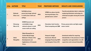 cbir and other trends like iot, virtual reality etc | PPT