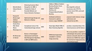 cbir and other trends like iot, virtual reality etc | PPT
