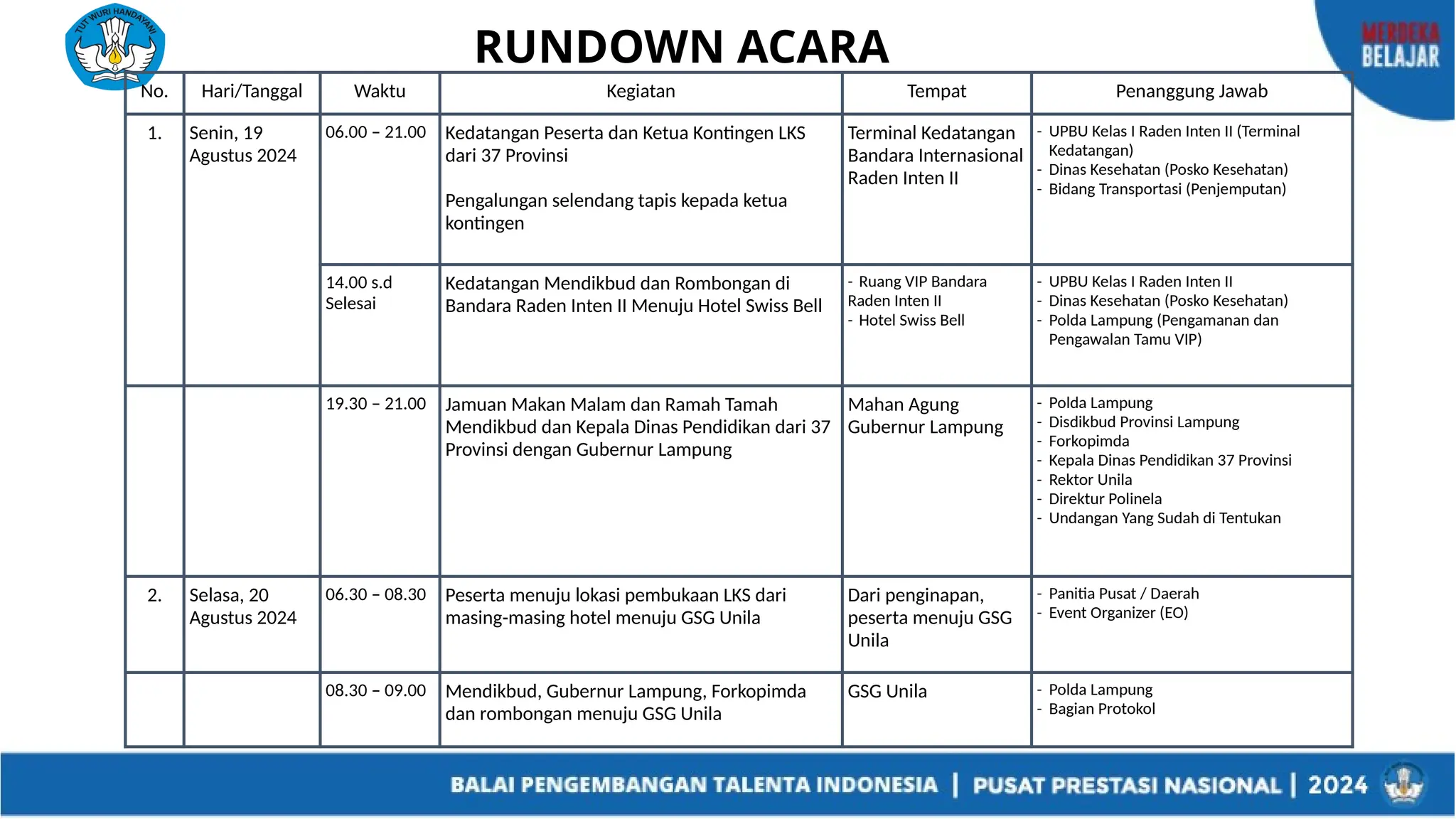 PPT LKS-SMK 270324.pptx dhdhdhdhdhdhdhdhdh | PPTX