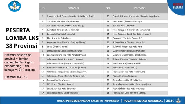 PPT LKS-SMK 270324.pptx dhdhdhdhdhdhdhdhdh | PPT