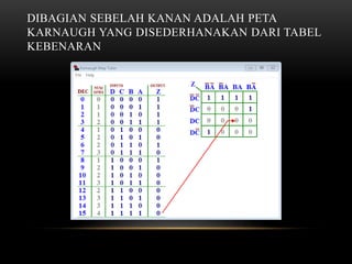 Ppt logika informatika winlogilab | PPTX
