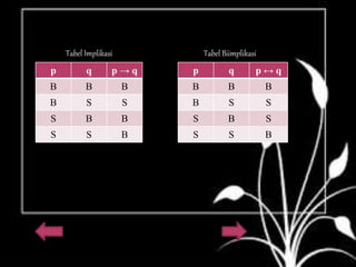 Ppt logika mtk | PPTX