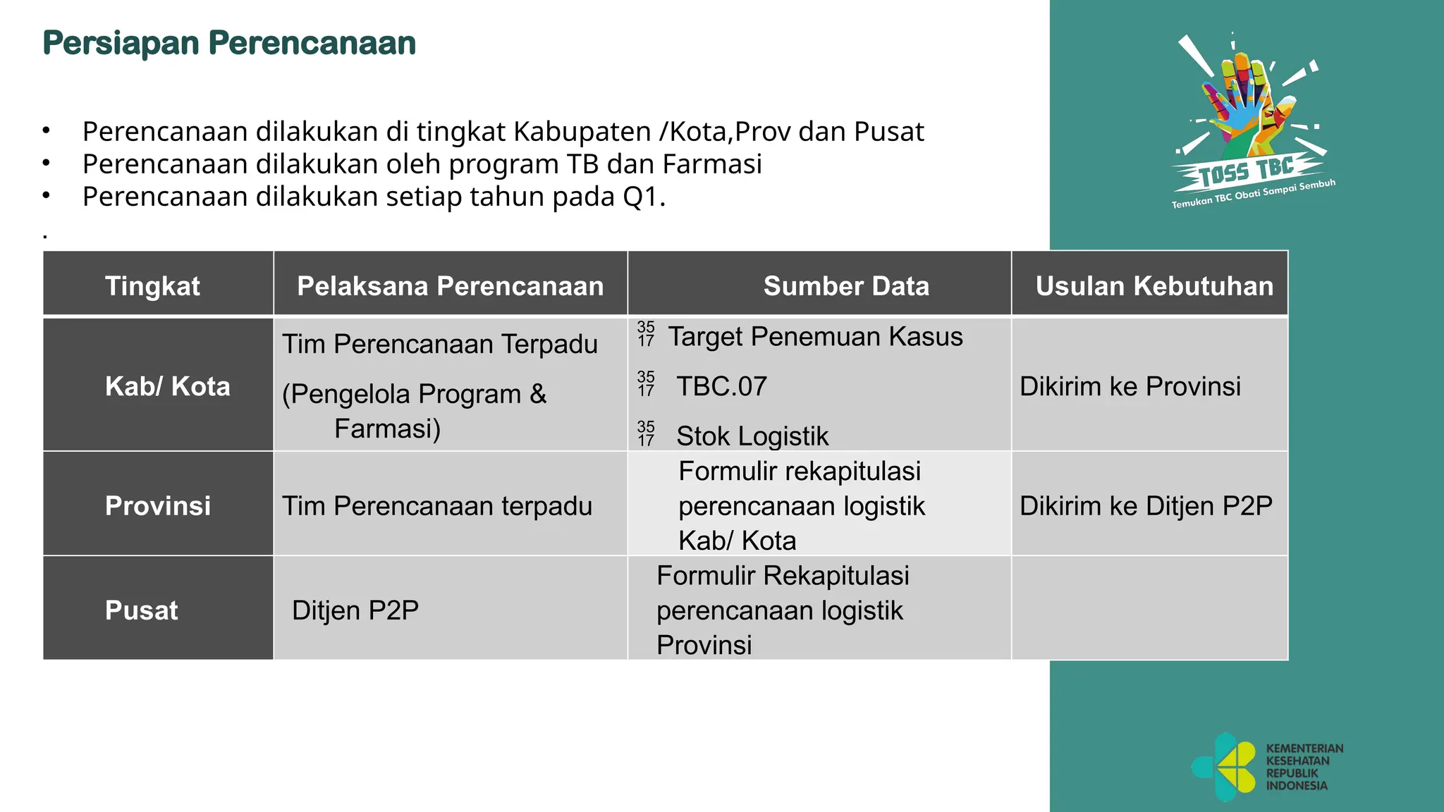 Materi Logistik Program Penanggulangan TBC | PPTX