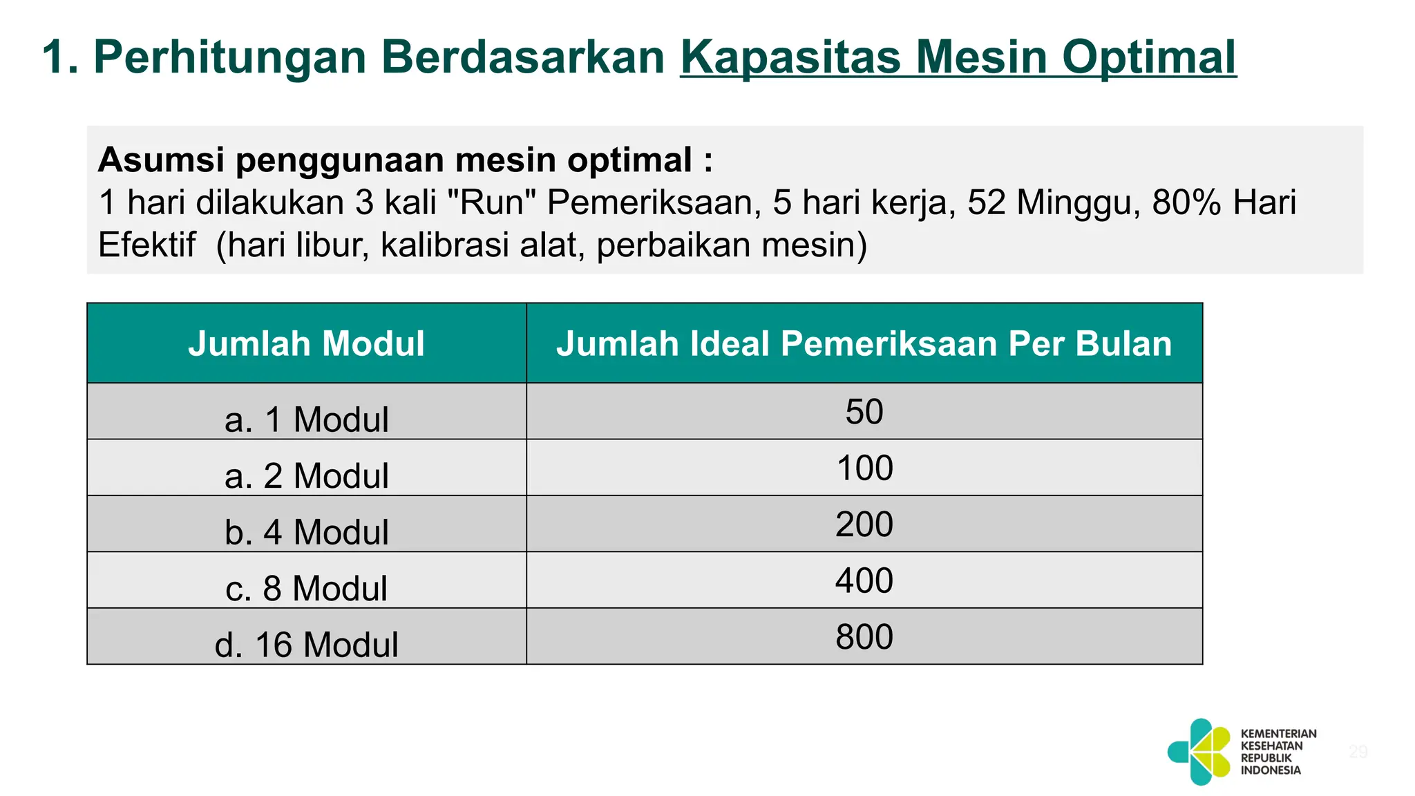 Materi Logistik Program Penanggulangan TBC | PPTX
