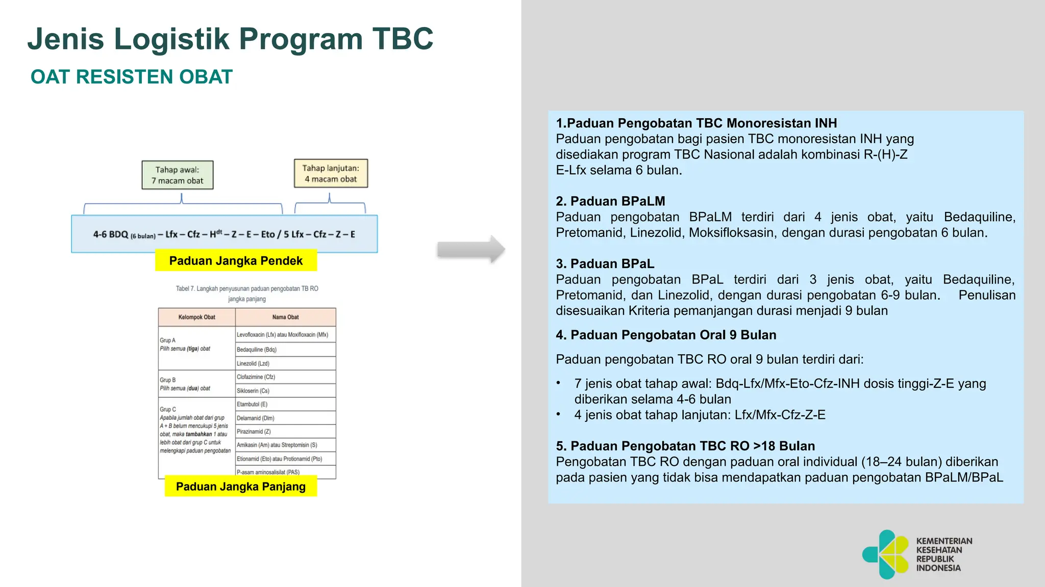 Materi Logistik Program Penanggulangan TBC | PPTX