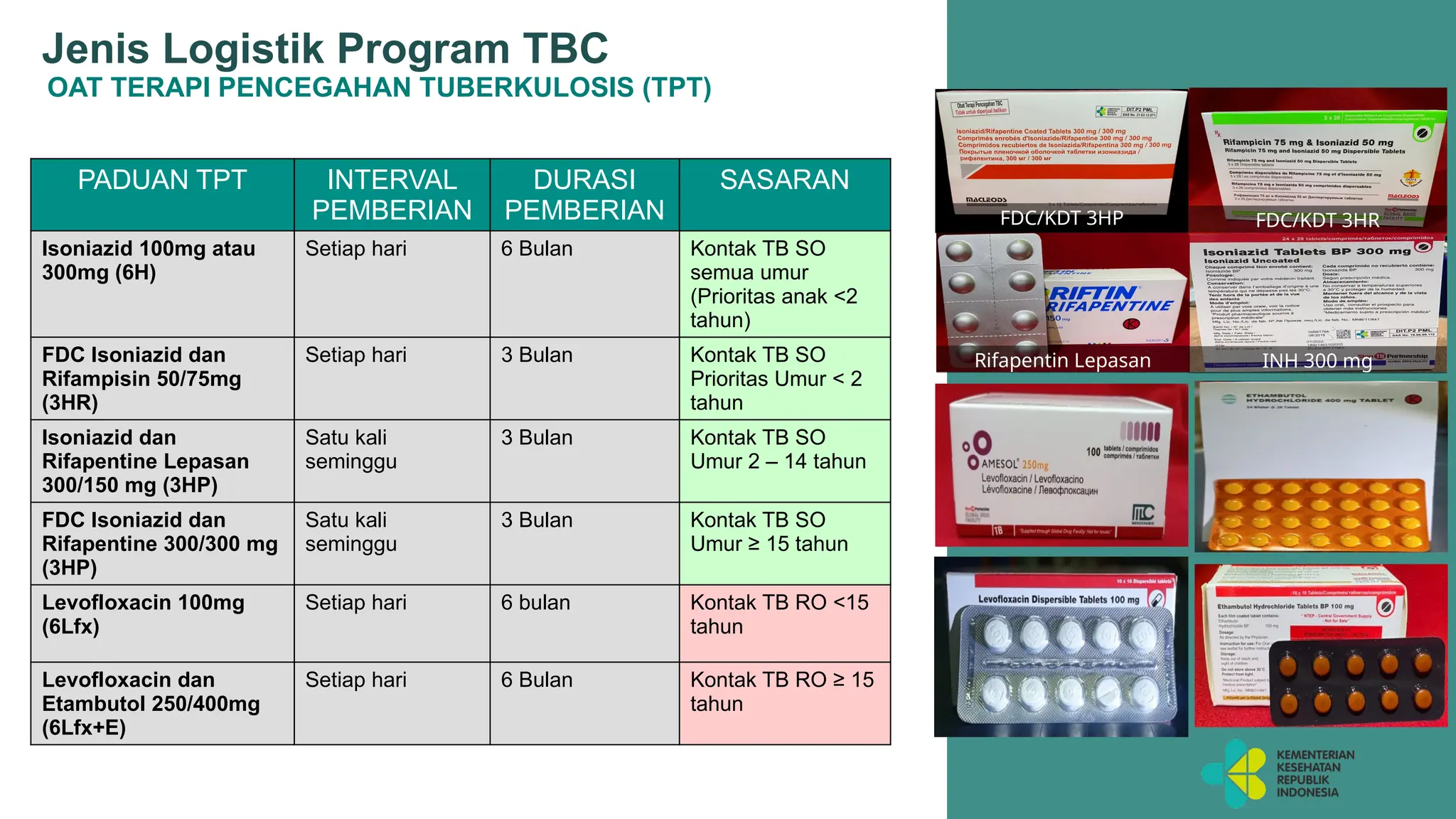 Materi Logistik Program Penanggulangan TBC | PPTX