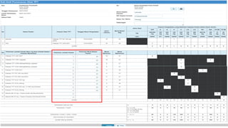 Materi Logistik Program Penanggulangan TBC | PPTX