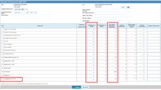 Materi Logistik Program Penanggulangan TBC | PPTX