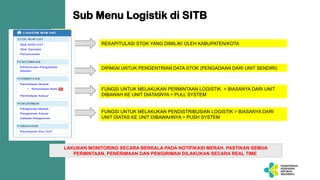 Materi Logistik Program Penanggulangan TBC | PPTX