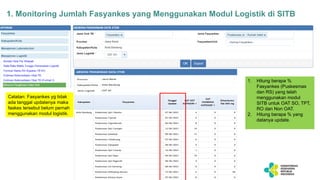Materi Logistik Program Penanggulangan TBC | PPTX