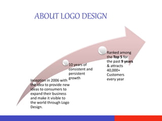 LOGO DESIGN | PPT