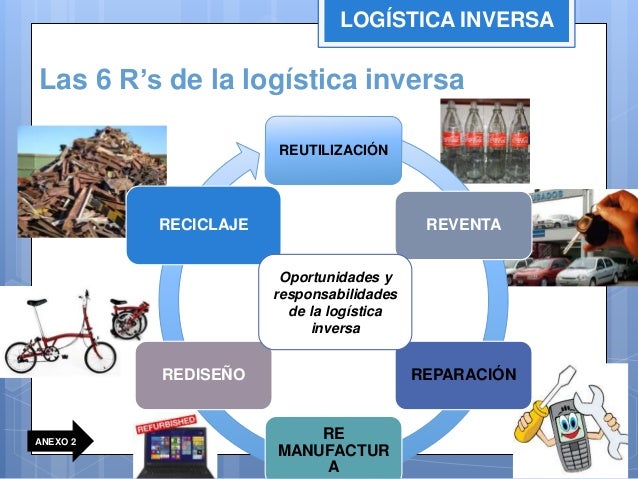 Ppt logística inversa