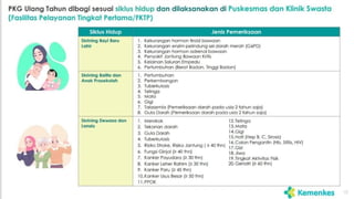 PPT LOKBUL JANUARI 2025 launching ilp puskesmas dan pustu | PPTX