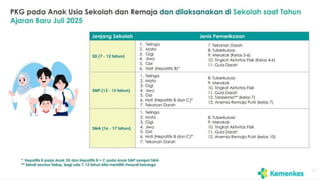 PPT LOKBUL JANUARI 2025 launching ilp puskesmas dan pustu | PPTX