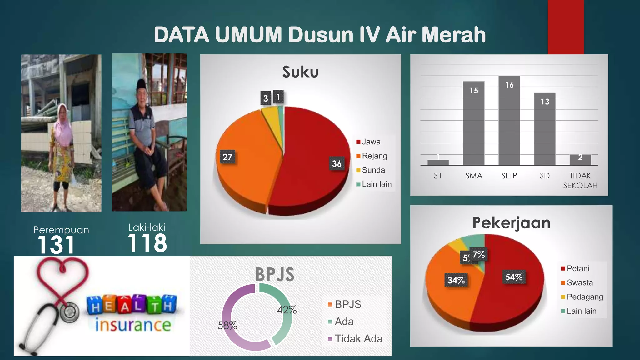 ppt lokmin air merah.pptx