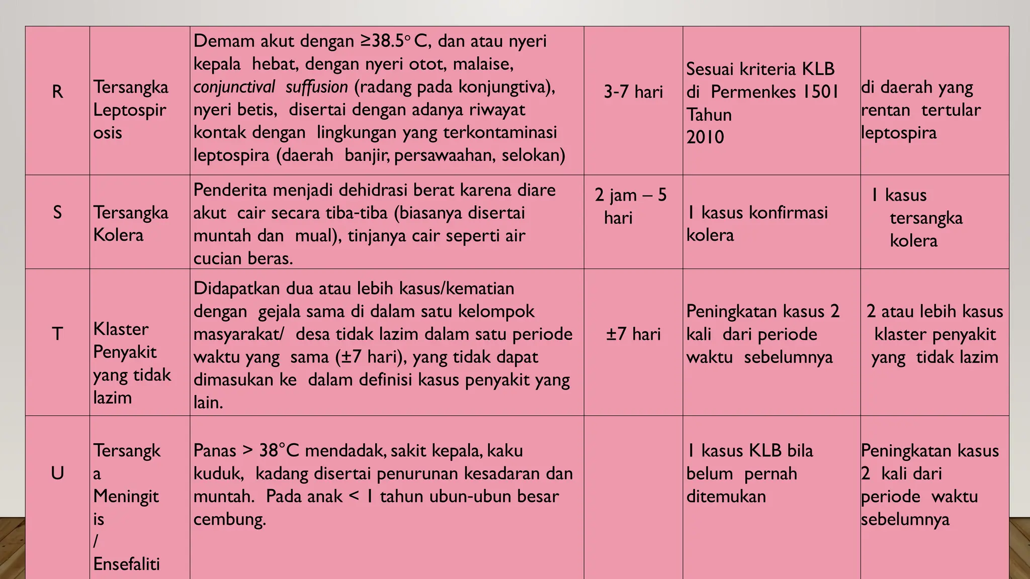 PPT LOKMIN DES ERNA.pptx.......................... | PPTX