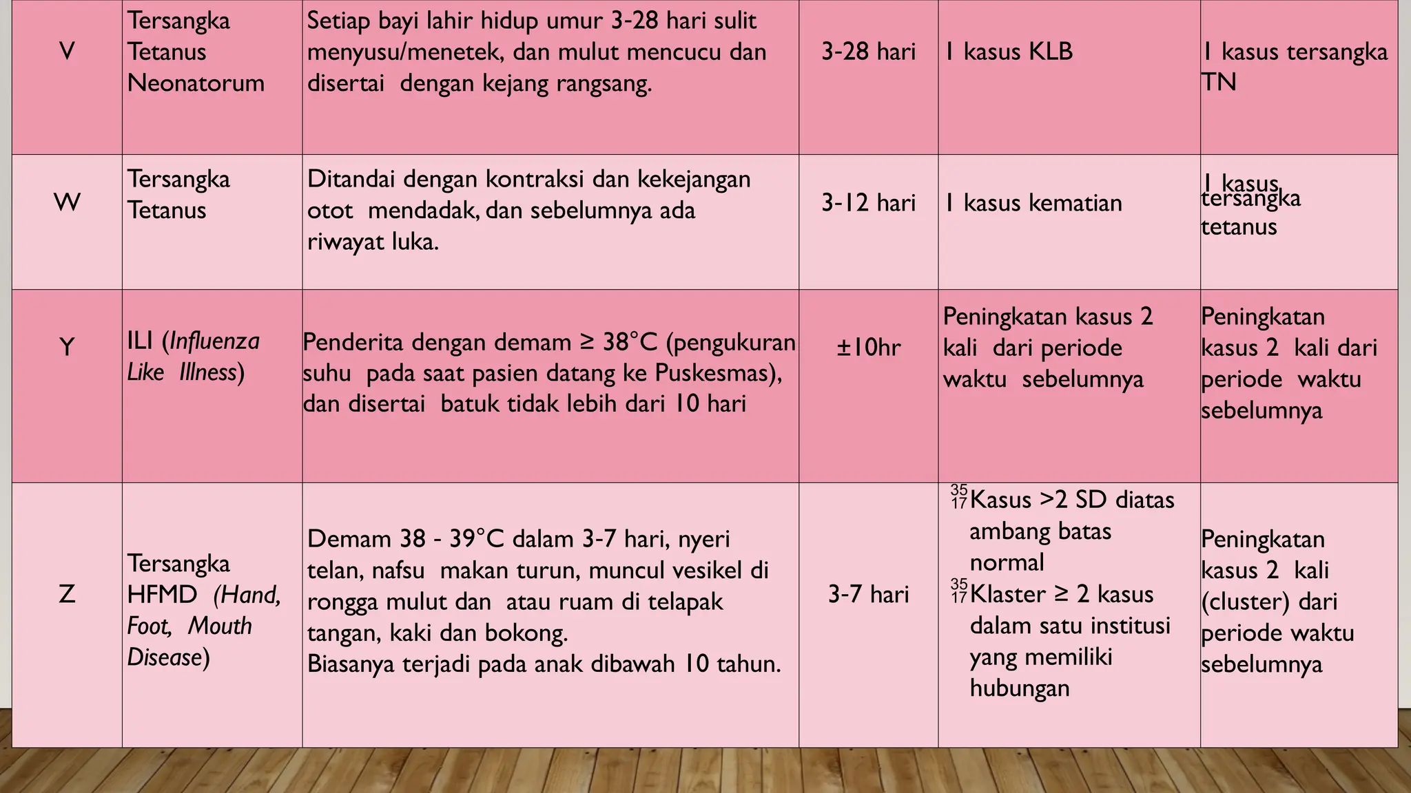 PPT LOKMIN DES ERNA.pptx.......................... | PPTX