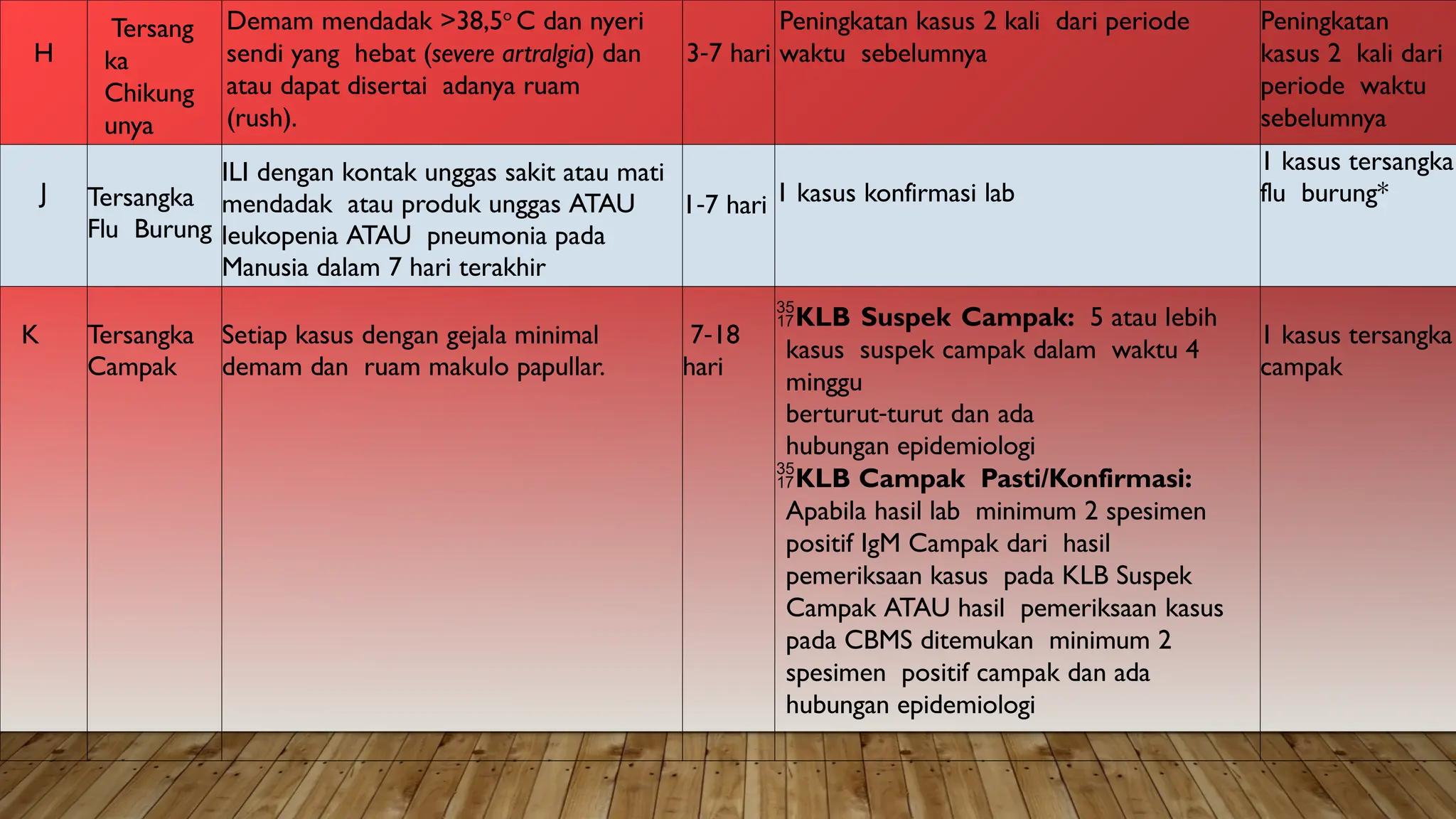 PPT LOKMIN DES ERNA.pptx.......................... | PPTX