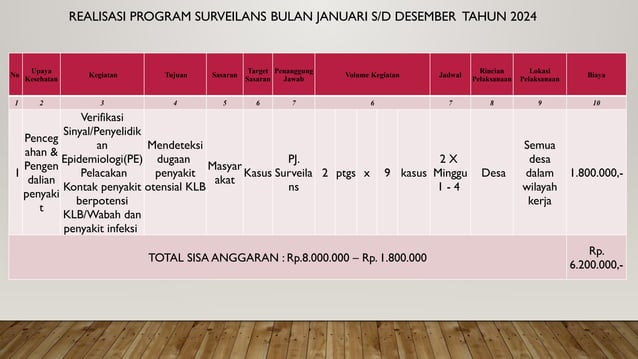 PPT LOKMIN DES ERNA.pptx.......................... | PPTX