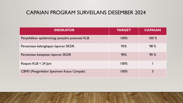 PPT LOKMIN DES ERNA.pptx.......................... | PPTX