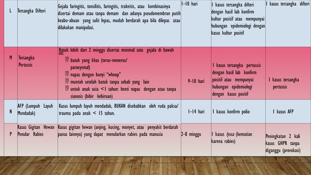 PPT LOKMIN DES ERNA.pptx.......................... | PPTX