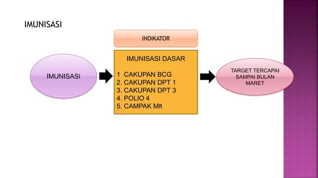 PPT LOKMIN TRI 1 2022.pptx