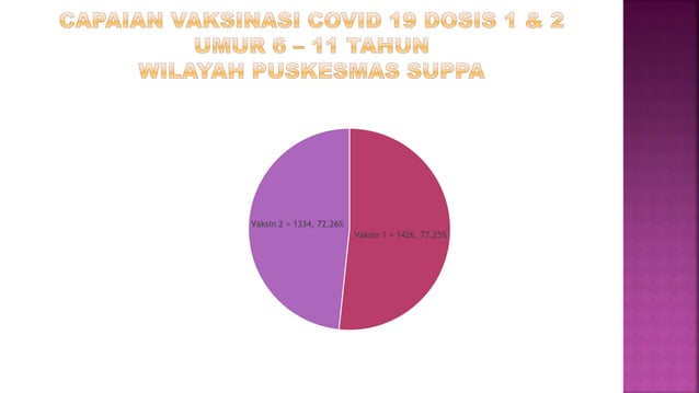 PPT LOKMIN TRI 1 2022.pptx