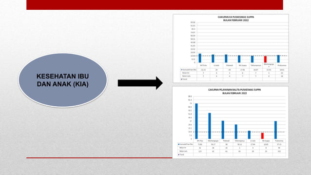 PPT LOKMIN TRI 1 2022.pptx