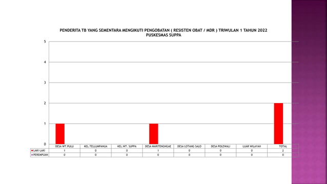 PPT LOKMIN TRI 1 2022.pptx