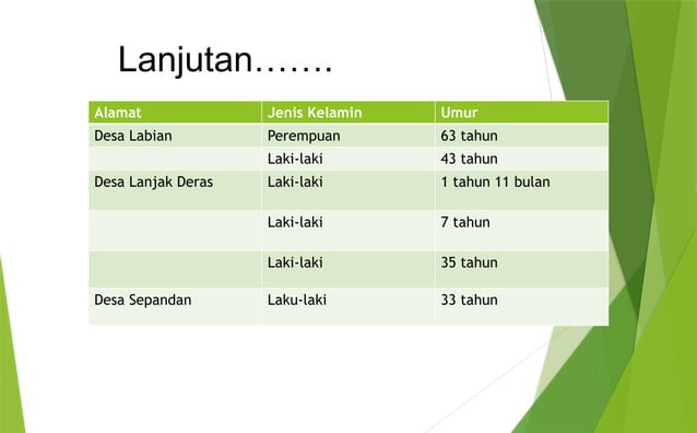 PPT LOKMIN TW 1 2020.pptxppppppppppppppppp | PPTX