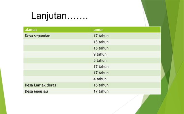 PPT LOKMIN TW 1 2020.pptxppppppppppppppppp | PPTX