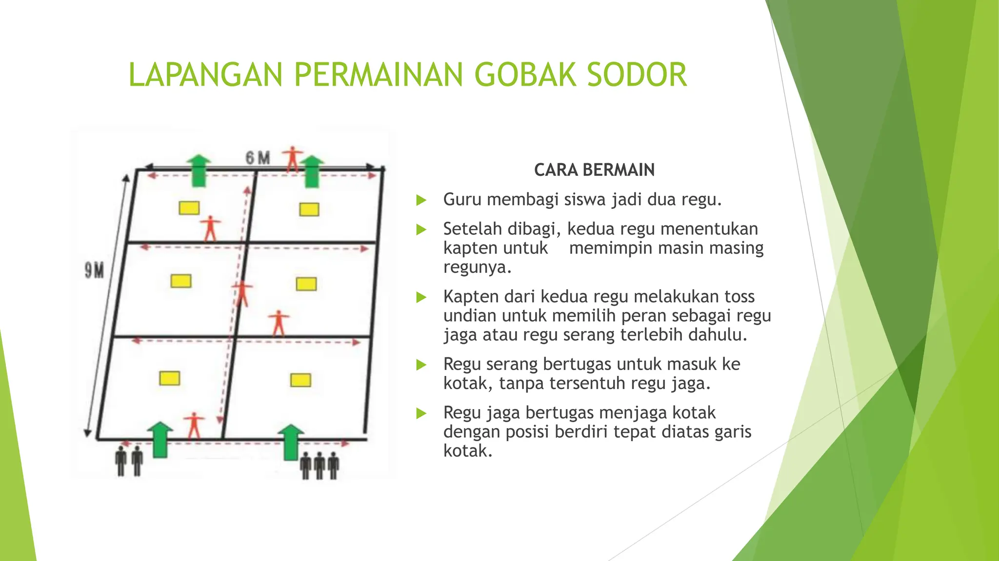 PPT LOKOMOTOR GOBAK SODOR dalam olahraga tradisional | PPTX