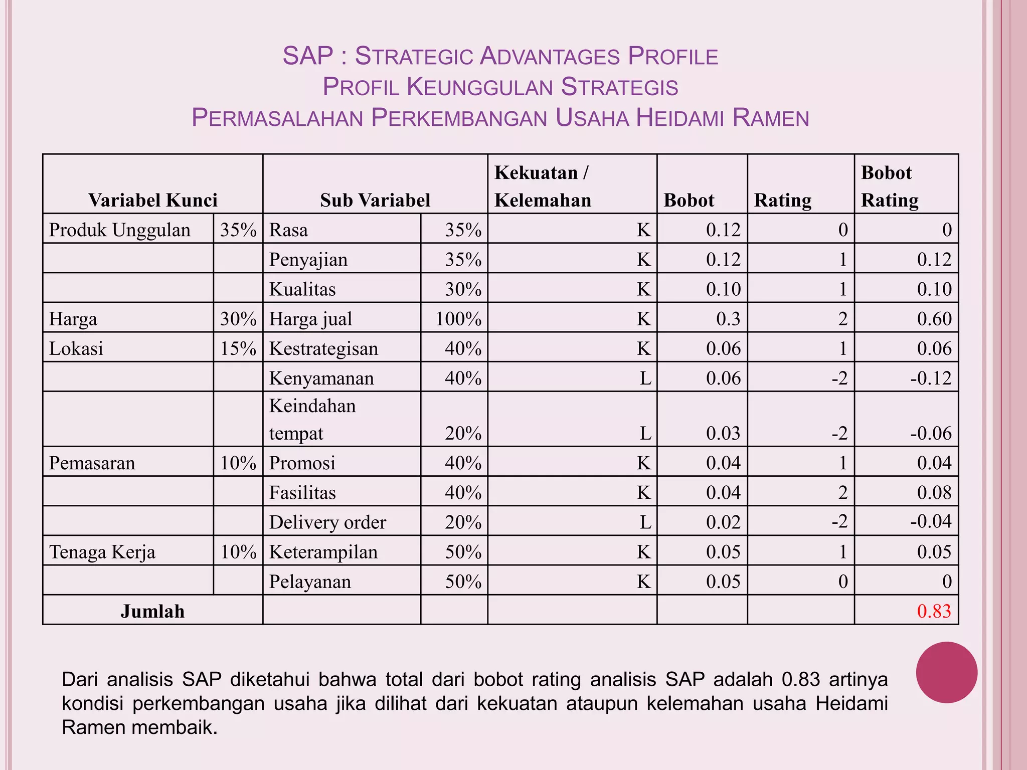 Ppt lokus heidami ramen revisi | PPTX