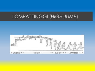 PPT LOMPAT.pptx