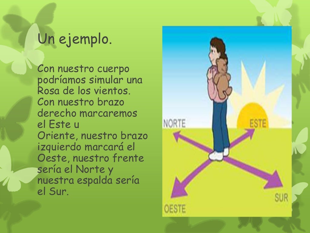 Ppt los puntos cardinales