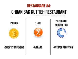 EPC/ENG Bak Kut Teh slides | PDF