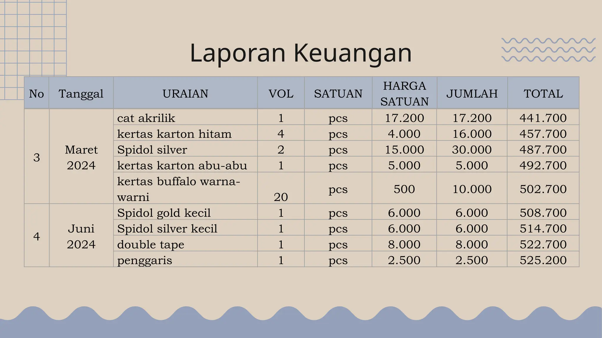 PPT LPJ OSIS PERIODE 2023/2024 presentasi.pptx